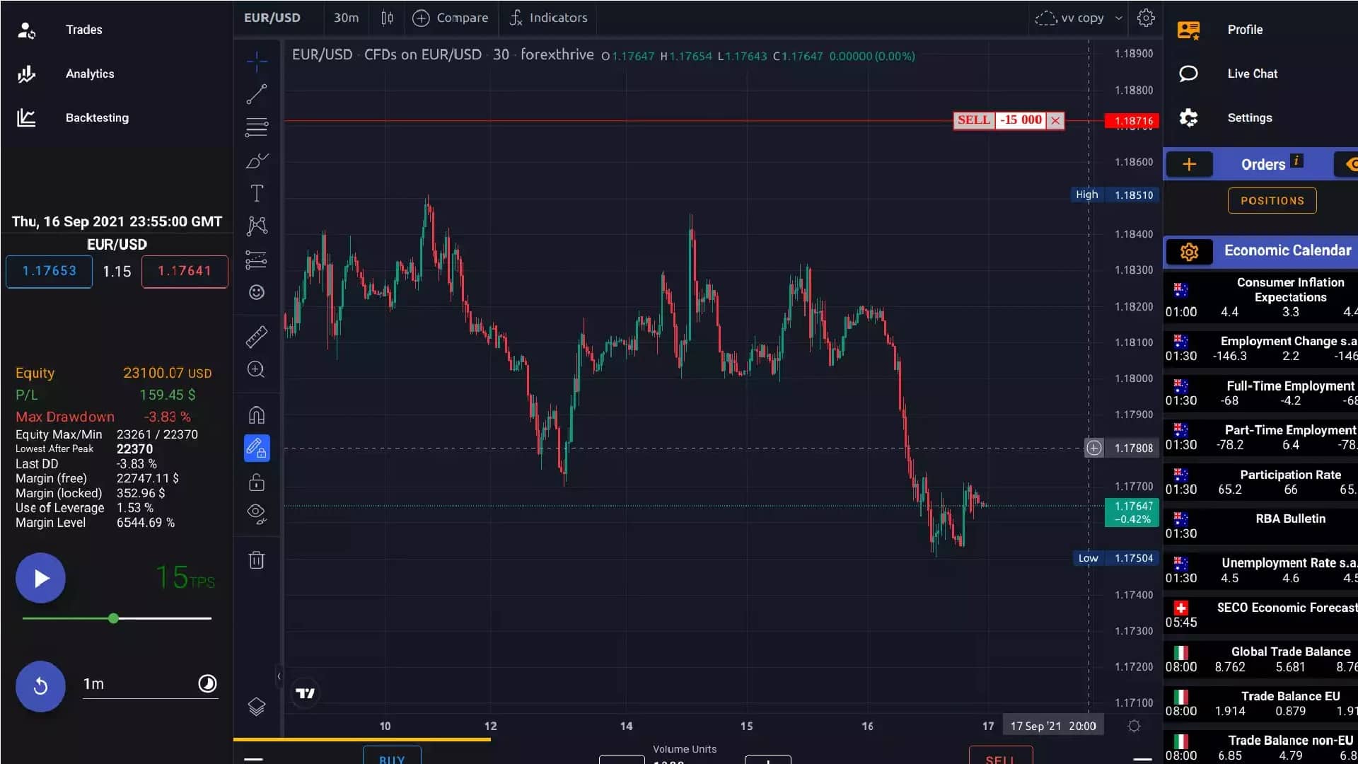 Forex Trading Simulator: Practice Without Risk - Suggest Broker